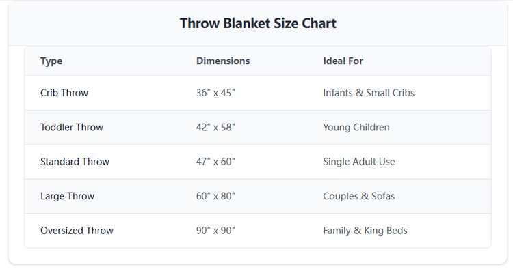 Throw Blanket Size Chart & Guide – Brandream
